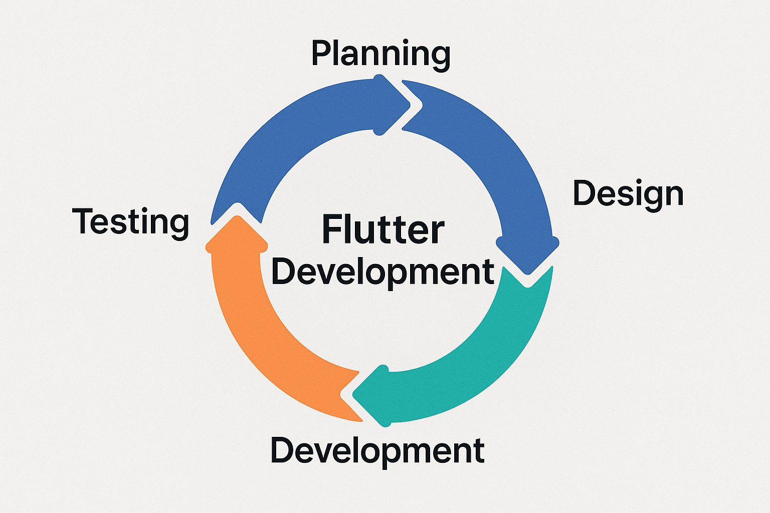 How to Start Flutter Development: A Beginner’s Roadmap